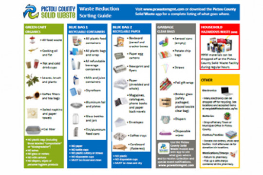 Resources - Pictou County Solid Waste - Reduce * Reuse * Recycle