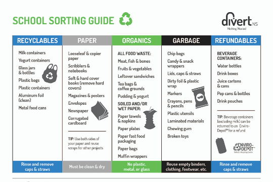 Resources - Pictou County Solid Waste - Reduce * Reuse * Recycle