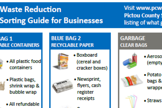Resources - Pictou County Solid Waste - Reduce * Reuse * Recycle